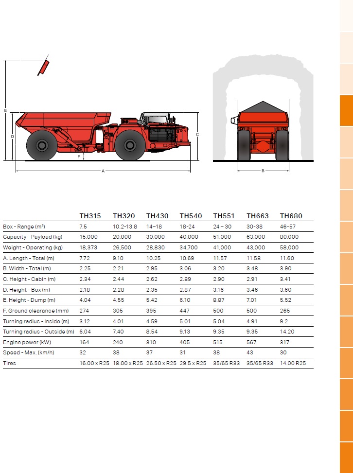 ΦΟΡΤΗΓΑ ΥΠΟΓΕΙΩΝ – MAN-AIR Α.Ε